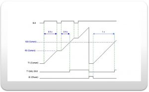Temporizador TONR en S7-200 configuración y bit activación. » tecnoplc
