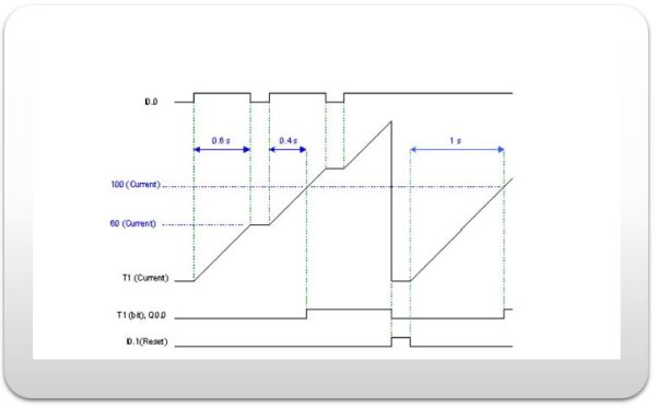 Temporizador TONR en S7-200 configuración y bit activación. » tecnoplc