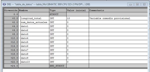 Tabla de datos en Step 7. » tecnoplc