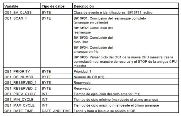 OB1 programa cíclico en Step 7. » tecnoplc