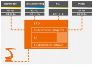 Integración PLC Robot con KUKA mxAutomation » tecnoplc