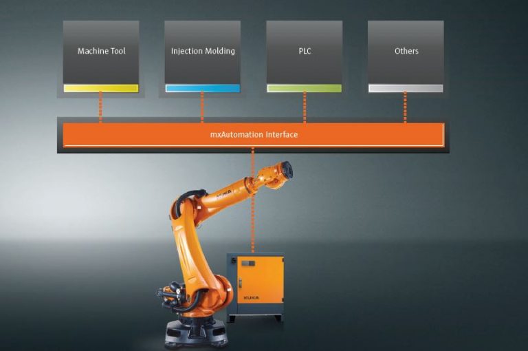 Integración PLC Robot con KUKA mxAutomation » tecnoplc