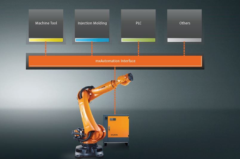 Integración PLC Robot con KUKA mxAutomation » tecnoplc