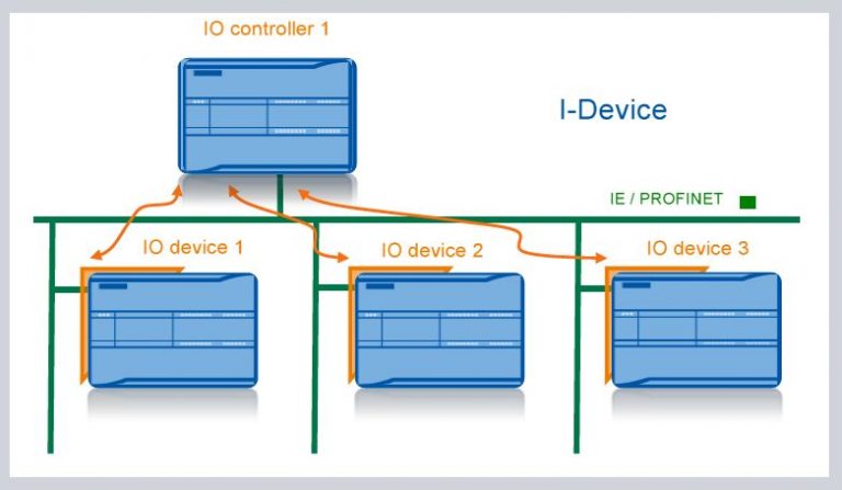 Parámetros comunicación en TIA Portal dirección IP en Profinet » tecnoplc