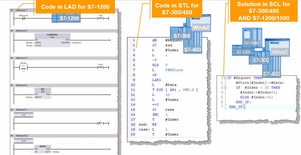 SCL Lenguaje estructurado de Siemens » tecnoplc