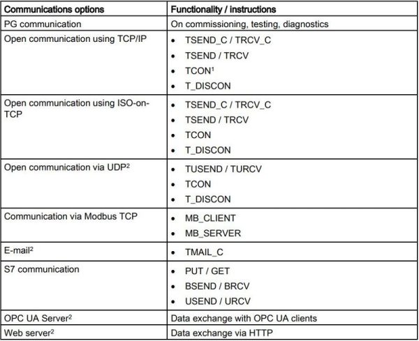 PLCSIM en TIA Portal instalación y cómo simular PLC paso a paso » tecnoplc