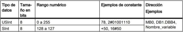 Tipos de datos TIA Portal definición ejemplos y estructura » tecnoplc