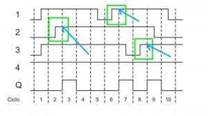 Función AND Flanco LOGO Siemens cómo se usa y ejemplos paso a paso ...